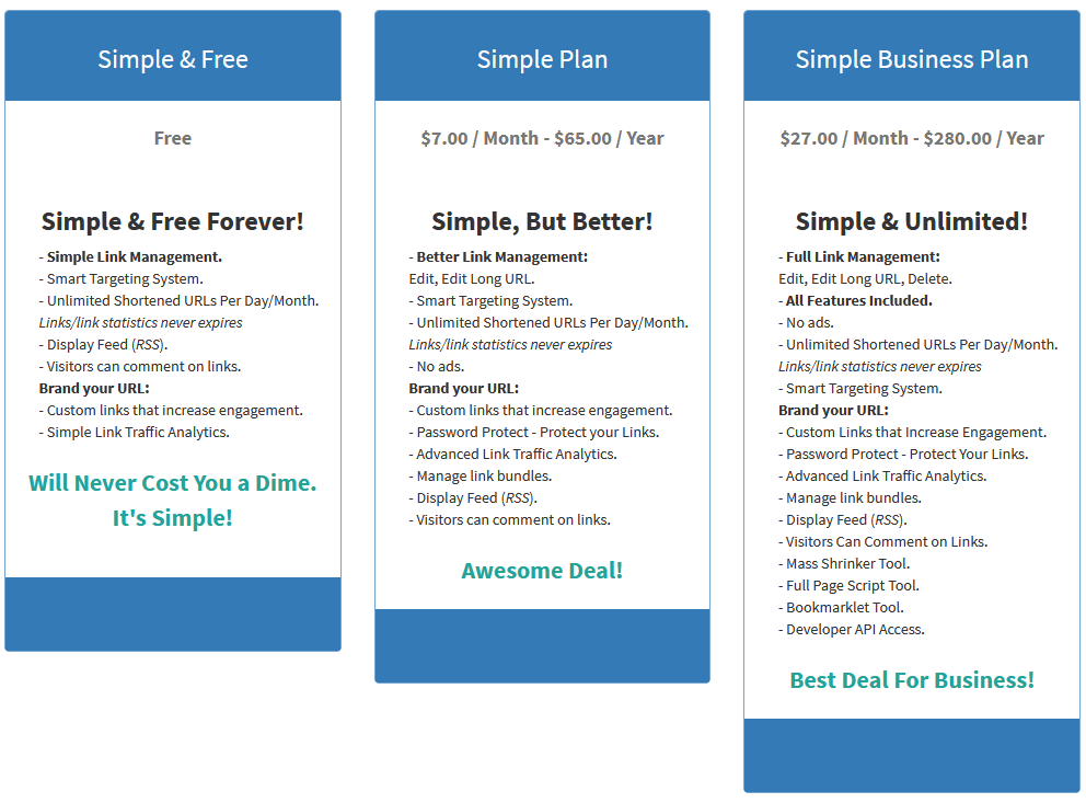 Simple URL Shortener Simple URL Shortener